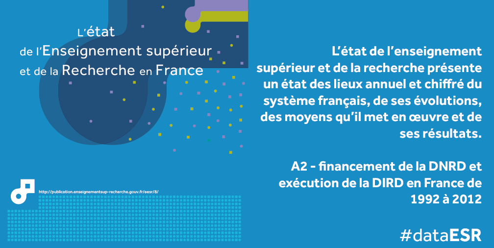 financement de la DNRD et exécution de la DIRD en France de 1992 à 2012 ...