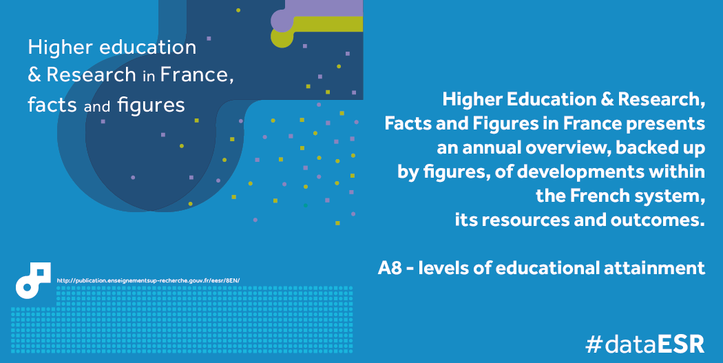 levels of educational attainment - EESR8EN